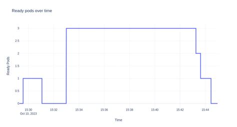 Demystifying Activator On The Data Path Knative
