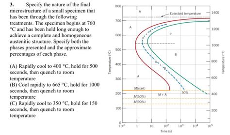 Solved Specify The Nature Of The Final Microstructure Of Chegg