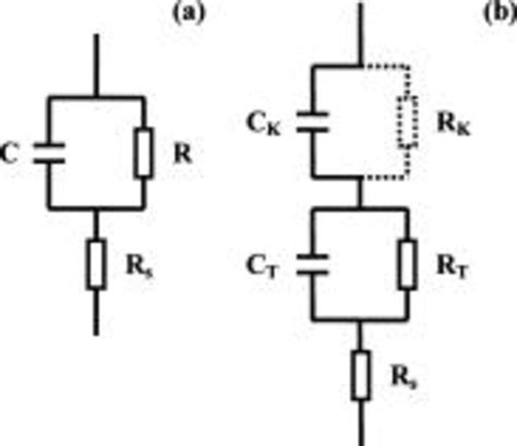 Equivalent Circuit Model A A Simple Three Element Model And B The