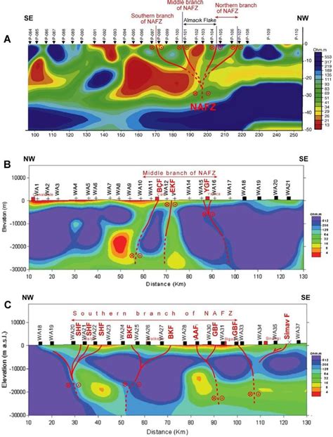 The Re Interpretation Of Magnetotelluric And Transient Electromagnetic