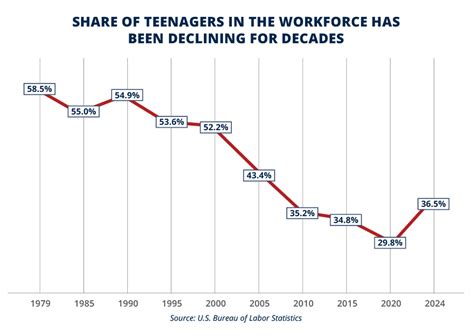 Teenagers Working Again Trump Page 2 Literotica Discussion Board