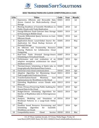 Ieee Projects In Trichy Pdf