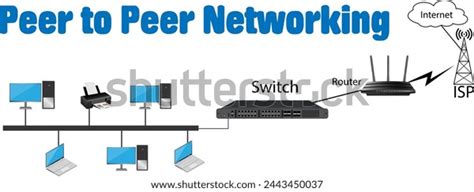 Peer Peer Networking Diagram Illustration Stock Vector Royalty Free 2443450037 Shutterstock