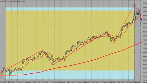 Analysis Price Chart General Mql5 Programming Forum