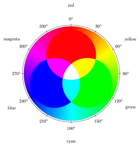Color Codes Whats The Difference Between Hex Rgb And Hsl Make