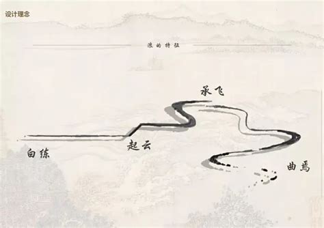 杭州越秀·云悦湾 分析钱江大潮的特质，从中提取潮韵四重奏：白练、起云、承飞、曲焉，并以此拟定参观动线的四种层级心理节奏。客户从进入入口到尽兴而归，整个心理活动过程就是钱塘江起潮到高潮再到消隐的