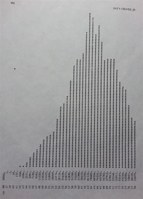 Gis Ag Maps Landsat Tm Atmospheric Scatter Histogram Examples