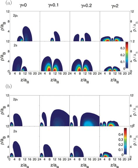 Color Online Probability Density Of The Electron For Four Different Download Scientific