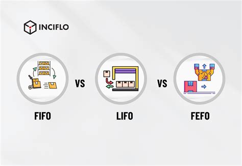 FIFO Vs FEFO Vs LIFO Which Method Is Best For Your Business