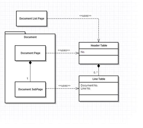 Document Alguidelines Dev Business Central Design Patterns