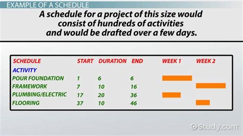Steps Approaches To Project Schedule Control Lesson Study Com