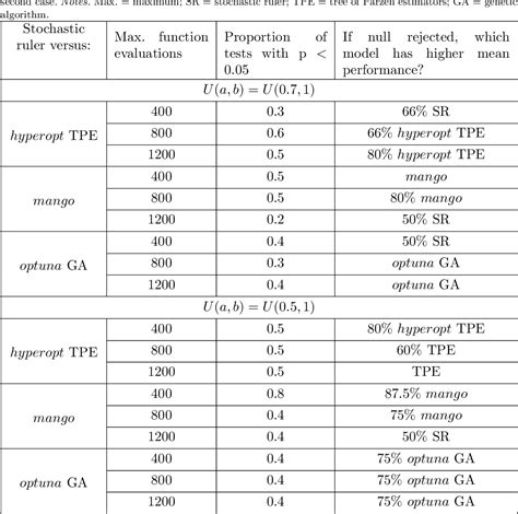 table 7 from discrete simulation optimization for tuning machine