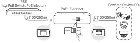 Tp Link Poe380s Poe Injector Installation Guide