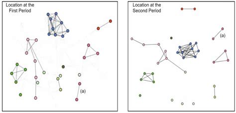 Applied Sciences Free Full Text Mental Map Preserving Visualization