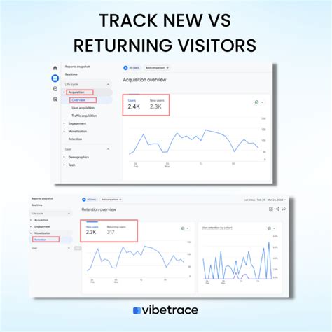 New Vs Returning Visitors Vibetrace