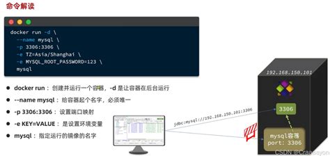 docker部署mysql docker 部署mysql csdn博客