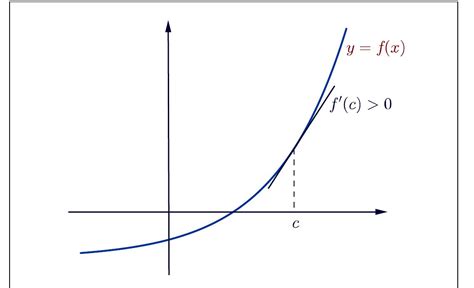 5 Strictly Increasing Function