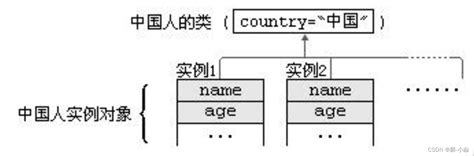 一文带你深入理解【java基础】· 面向对象编程（下）①static和main方法public Class Maincircletest