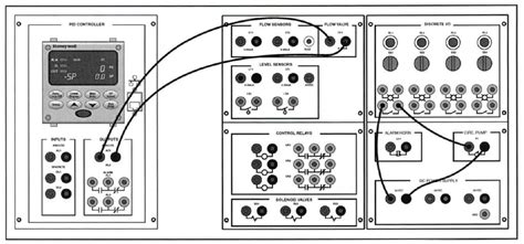 Open Loop