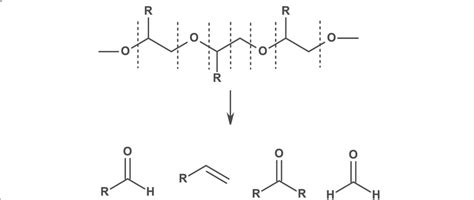 Scheme 9 Suggested Points Of Chain Scission On A Polyether Polyol Download Scientific Diagram