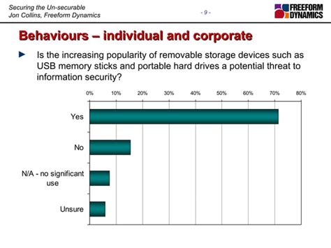 Threats And Countermeasures Ppt Technology And Computing