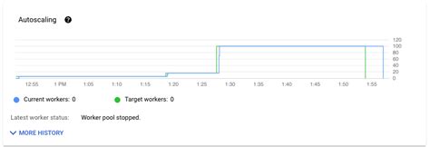 Dataflow Job Metrics Google Cloud