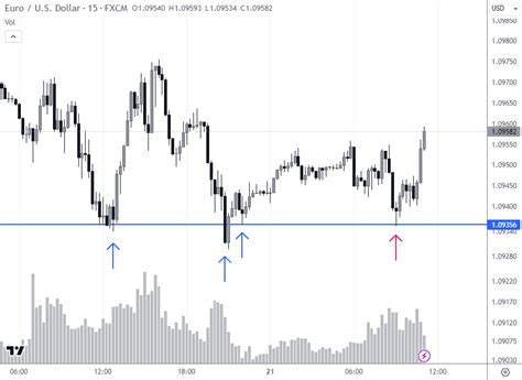 How To Trade Binary Options Using Trend Continuation Patterns