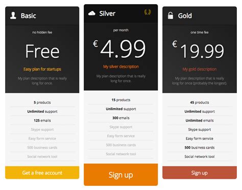 Wp Plugin For Responsive Columns Jordfaces