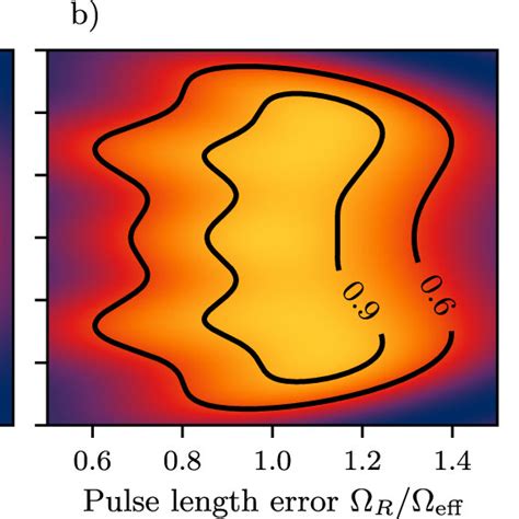 Simulated 3 Pulse Interferometer Contrast Mathcal B For A