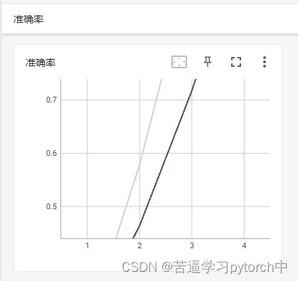 Pytorch Csdn