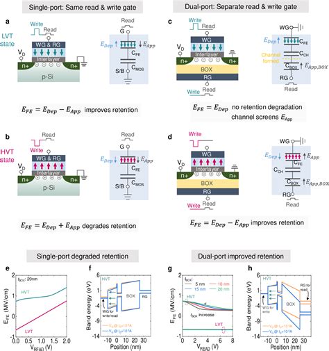 Figure 2 From Powering Disturb Free Reconfigurable Computing And