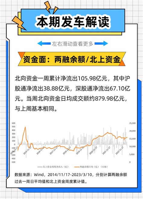 权益周周投 金融数据向好关注经济复苏的延展性 财富号 东方财富网