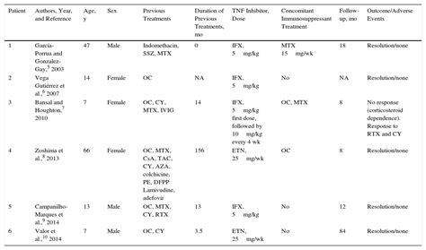 Polyarteritis Nodosa With A Systemic Inflammatory Response Pattern