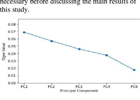 Figure 1 From Comparison Of Fuzzy Subtractive Clustering And Fuzzyc