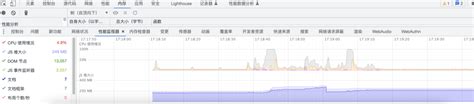利用谷歌devtool解决web网页内存泄漏问题chrome 如何查看内存泄漏 Csdn博客