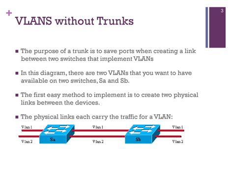 How To Create Trunk Between Two Switches At Mario Spencer Blog