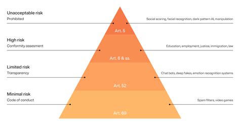 Navigating The Eu Ai Act Blog Onetrust