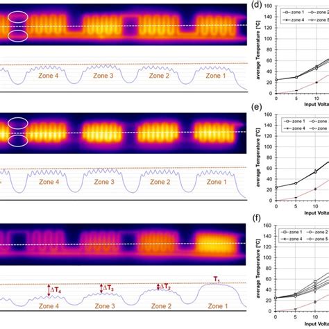 implementation of design rules with thermal images and corresponding download scientific