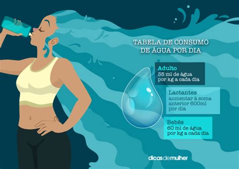 Quantidade de água por dia saiba qual é e como consumir mais