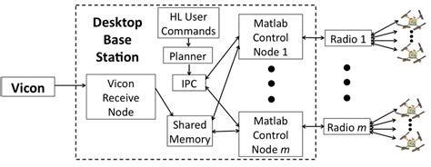 Software Infrastructure Download Scientific Diagram