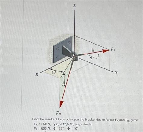 Solved X Z H Y Z Fa Y Fb Find The Resultant Force Acting On Chegg Com