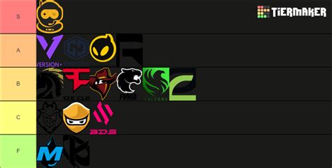 Rlcs 2021 2022 World Championship Teams Tier List Community Rankings