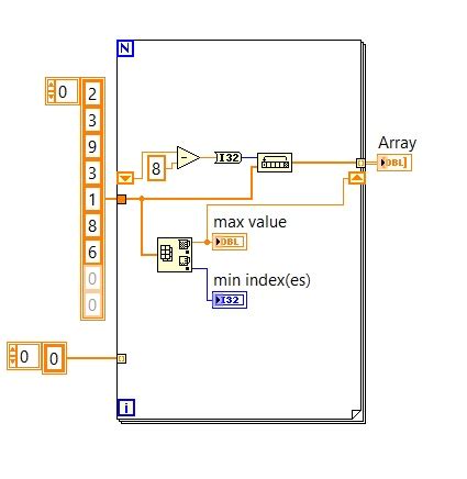 Examen Arrays Functions Rotate 1D Array NI Community