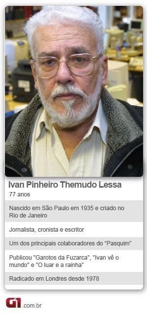 Ivan Lessa Alchetron The Free Social Encyclopedia