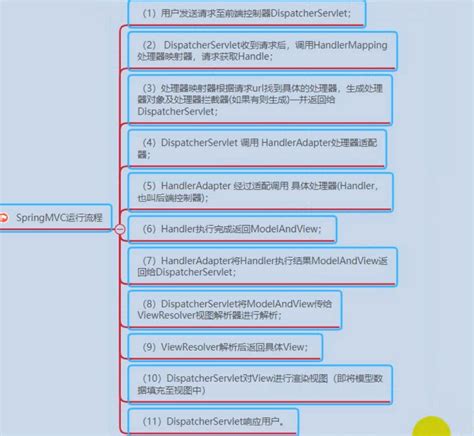 闲散小计 springmvc csdn博客