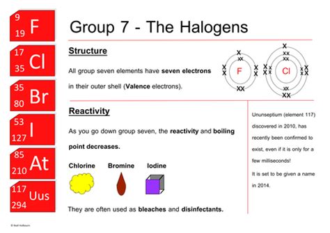 Reactivity Trends On The Periodic Table