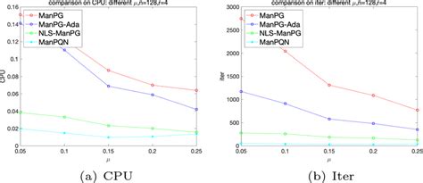 Comparison On CM Problem Different Download Scientific Diagram