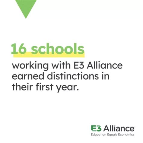 Effective Schools Framework Texas Education Agency E3 Alliance