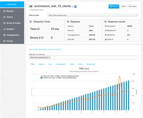How To Load Test An E Commerce Website