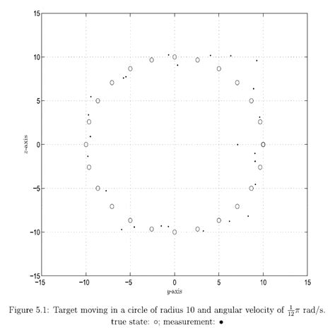 Part Indoor Positioning Systems Have Proven To Be Chegg